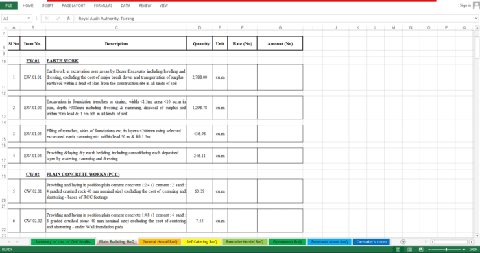 Summary of Bill of Quantities (Civil Works)